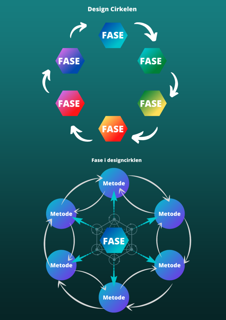 Didaktisk forklaring af modeller og didaktikken | Tekforce.dk