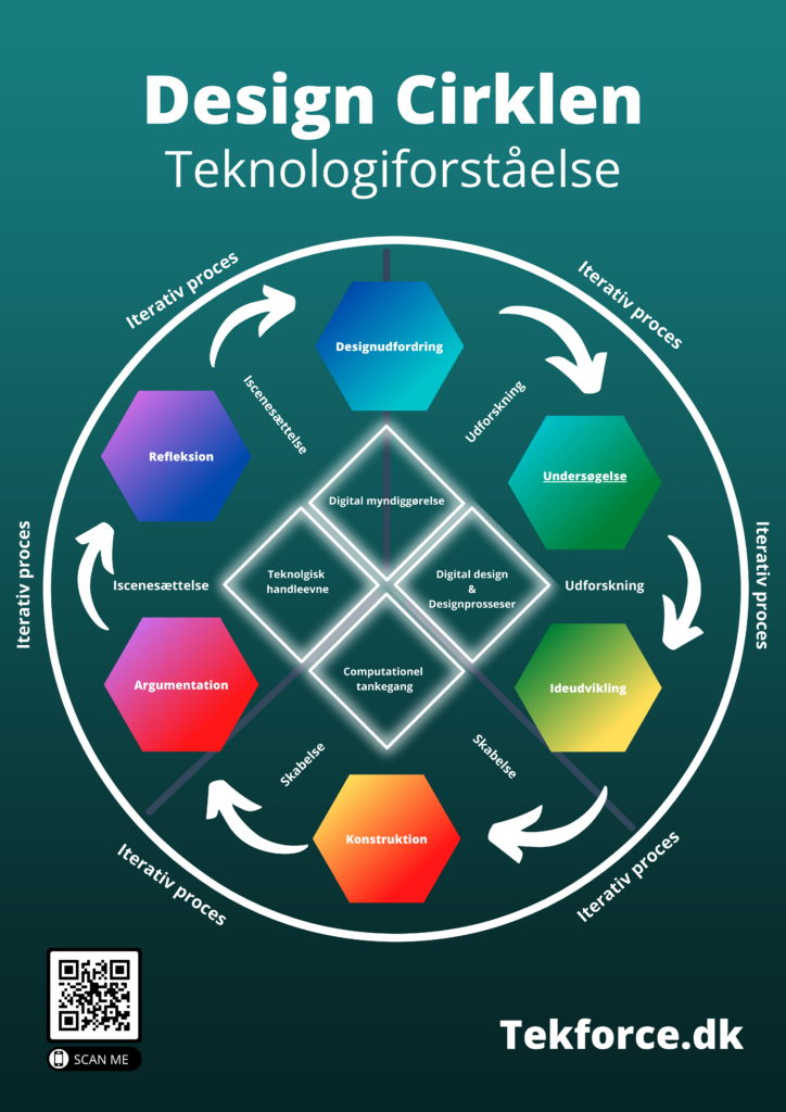Design cirklen | Tekforce.dk