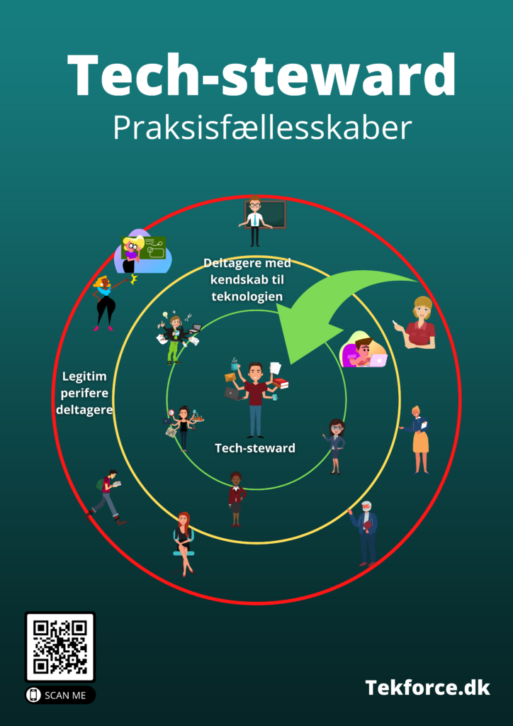 Didaktisk forklaring af modeller og didaktikken | Tekforce.dk